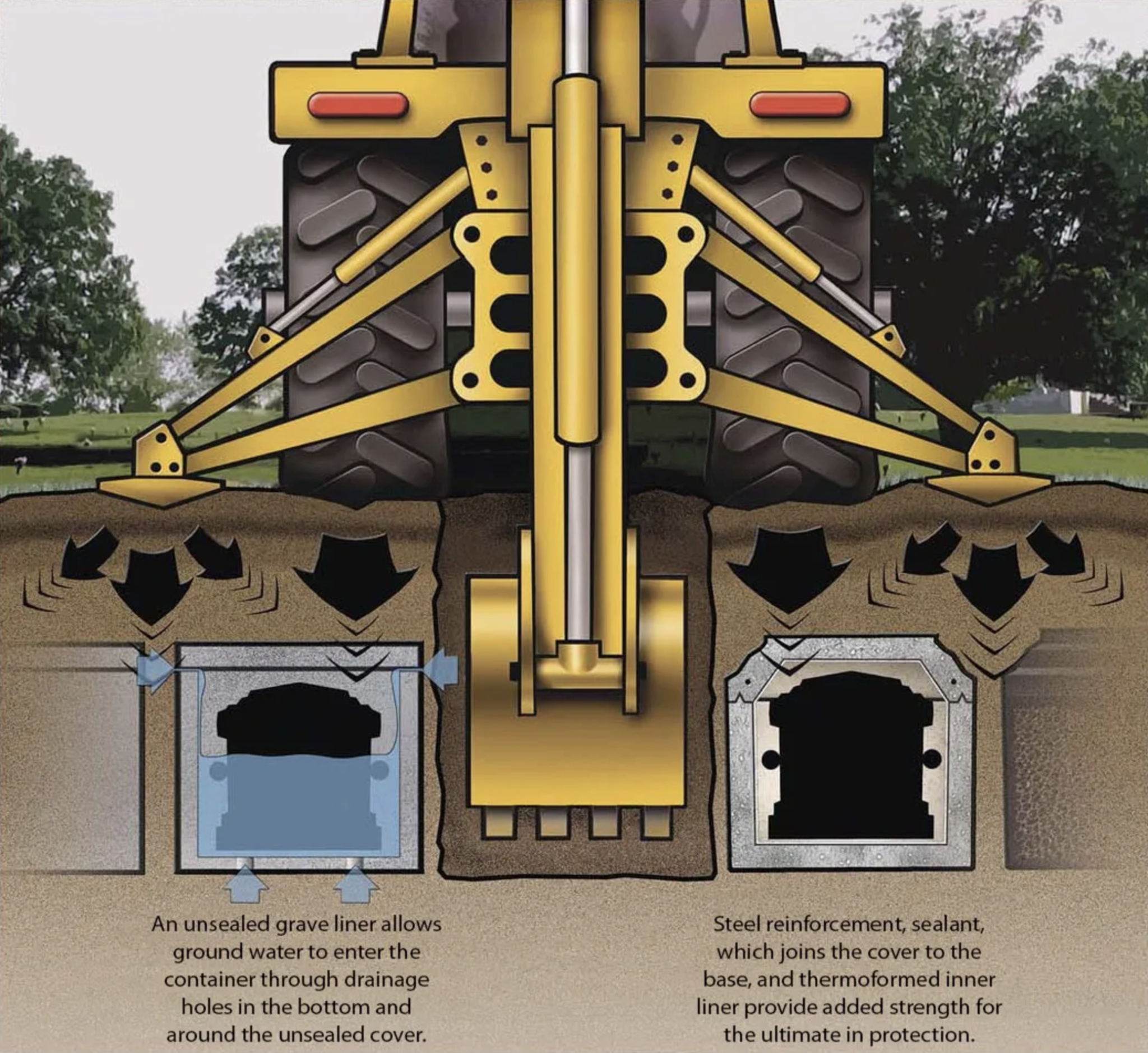 What is a Burial Vault? | Rex Vault Service, Inc